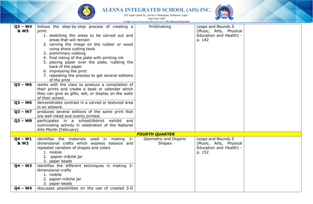 CURRICULUM MAP - MAPEH 5 2023-2024 BCBCBCB | DOCX