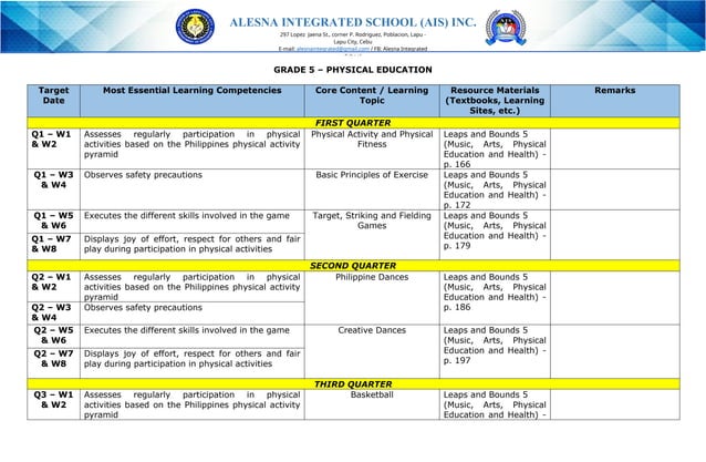 CURRICULUM MAP - MAPEH 5 2023-2024 BCBCBCB | DOCX