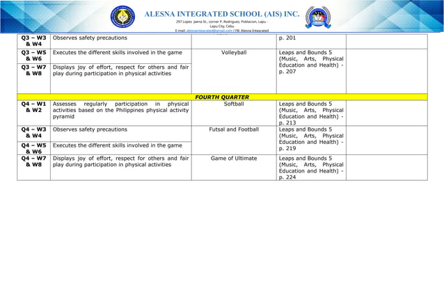 CURRICULUM MAP - MAPEH 5 2023-2024 BCBCBCB | DOCX