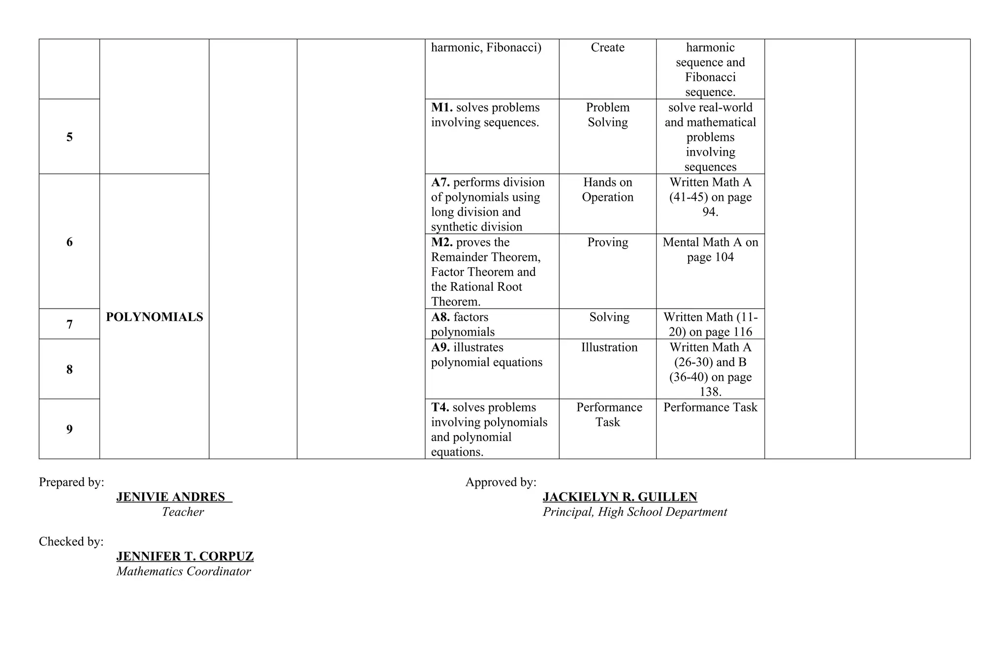 CURRICULUM MAP GRADE 10 JUNIOR HIGHSCHOO | DOCX