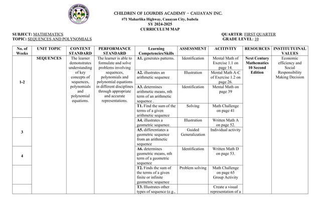 CURRICULUM MAP GRADE 10 JUNIOR HIGHSCHOO | DOCX