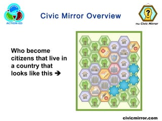 Civic Mirror Overview | PPT