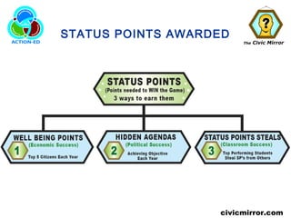 Civic Mirror Overview | PPT