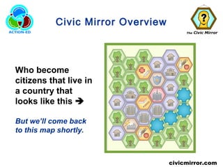 Civic Mirror Overview | PPT