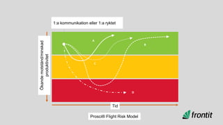 Presentation- Effektiv kommunikation i förändring | PPTX