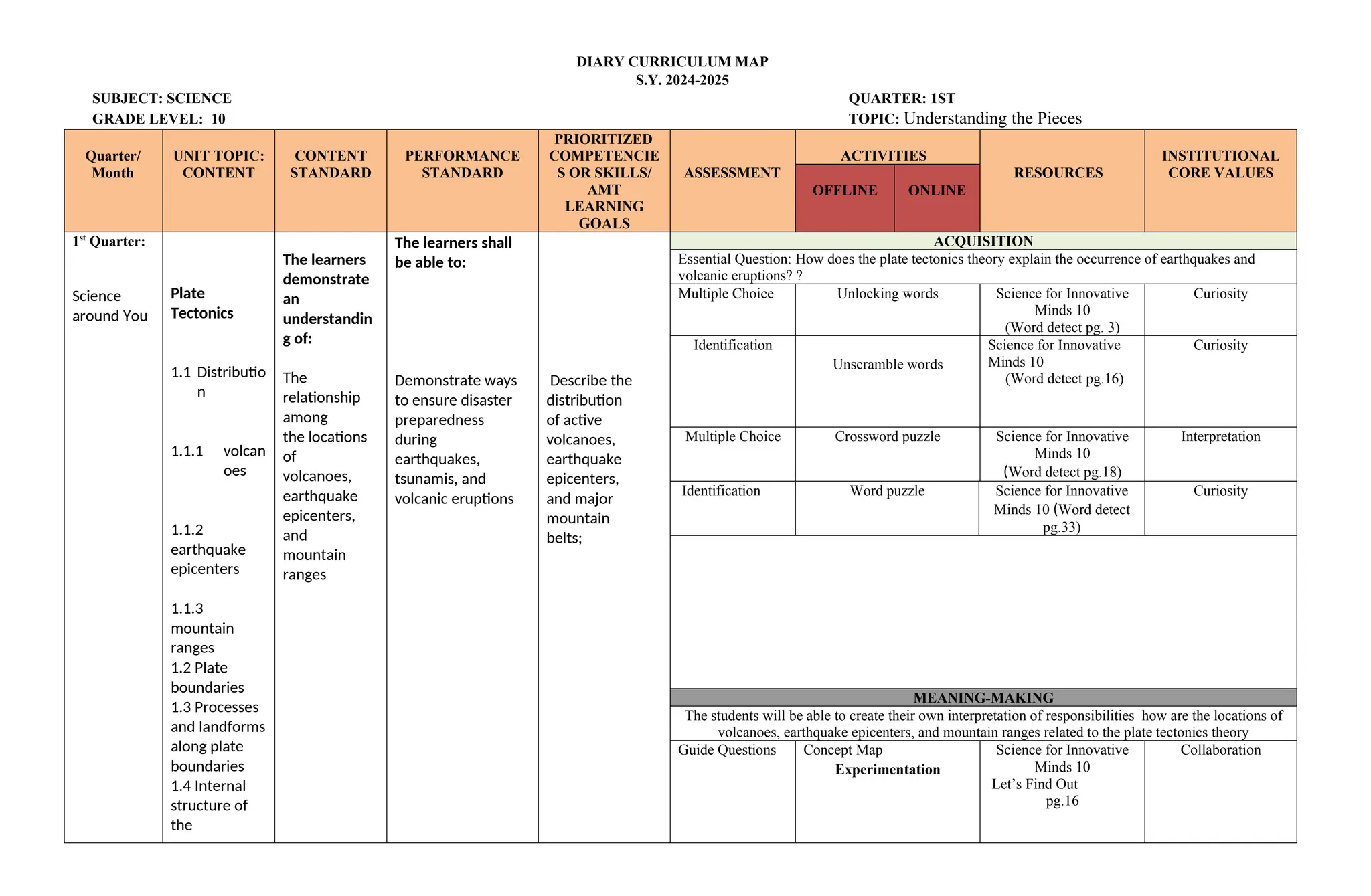 CM-science 10.docx. science 10 curriculum map | DOCX | Geology | Science