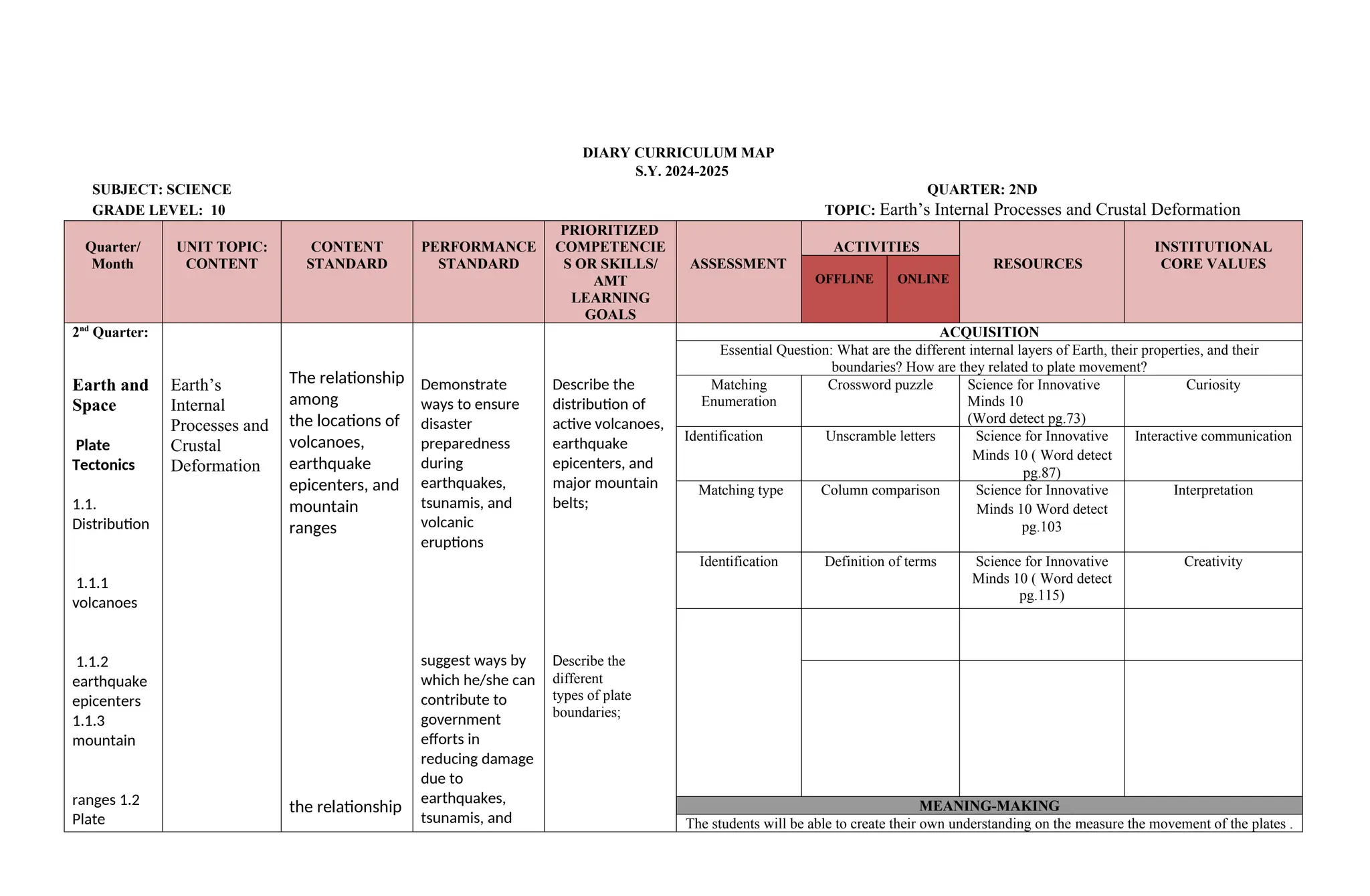 CM-science 10.docx. science 10 curriculum map | DOCX | Geology | Science