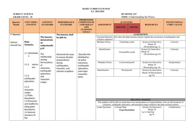 CM-science 10.docx. science 10 curriculum map | DOCX | Geology | Science