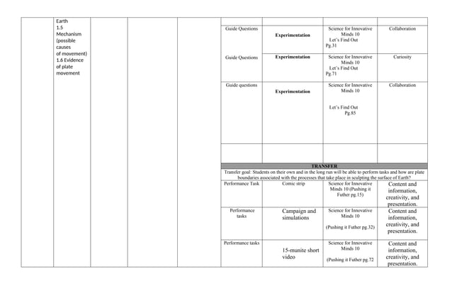CM-science 10.docx. science 10 curriculum map | DOCX | Geology | Science