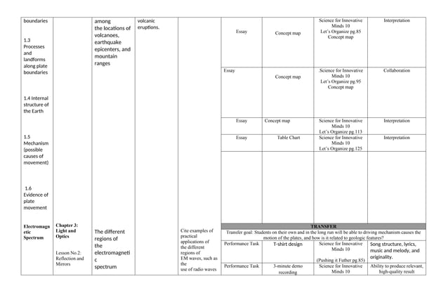 CM-science 10.docx. science 10 curriculum map | DOCX | Geology | Science