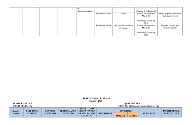 CM-science 10.docx. science 10 curriculum map | DOCX | Geology | Science