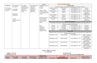 CM-science 10.docx. science 10 curriculum map | DOCX | Geology | Science