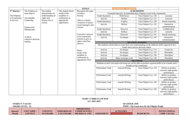 CM-science 10.docx. science 10 curriculum map | DOCX | Geology | Science