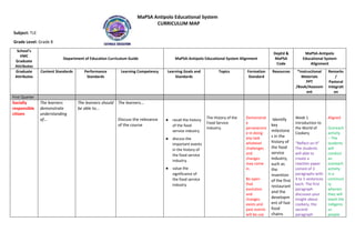 Curriculum mapping un TLE 8 for Catholic | PPT