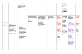 Curriculum mapping un TLE 8 for Catholic | DOCX