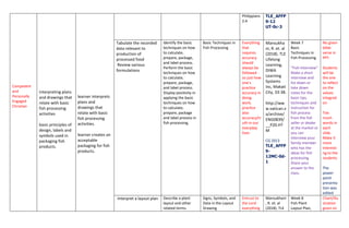 Curriculum mapping un TLE 8 for Catholic | PPT