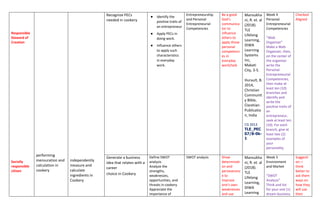 Curriculum mapping un TLE 8 for Catholic | DOCX