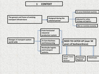 Transport and Communications Presentation | PPT