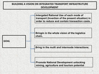 Transport and Communications Presentation | PPT
