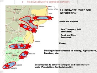 Transport and Communications Presentation | PPT