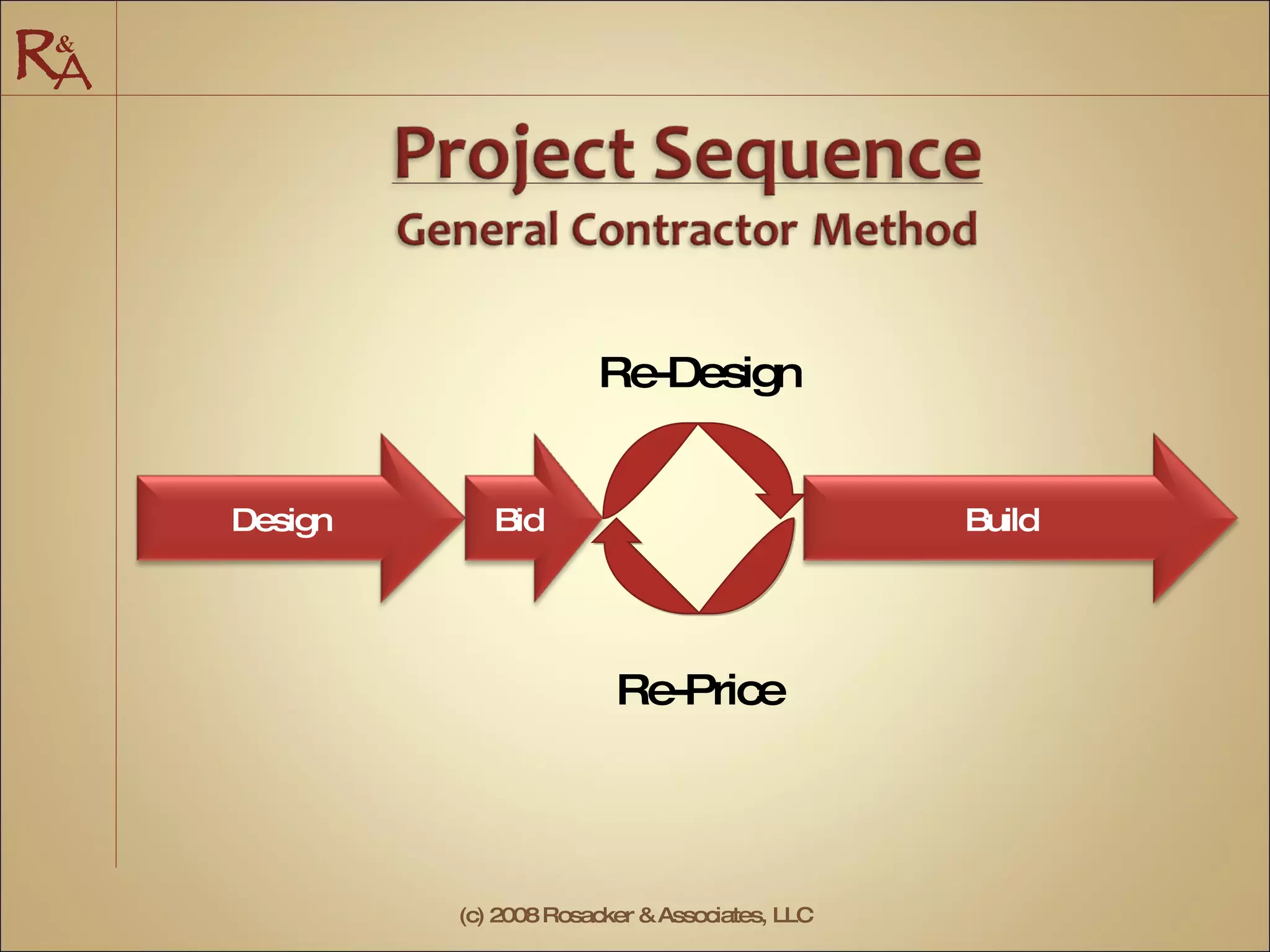 Cm Vs Gc Delivery Comparison | PPT