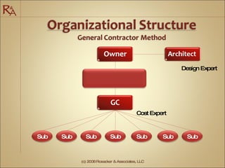 Cm Vs Gc Delivery Comparison | PPT