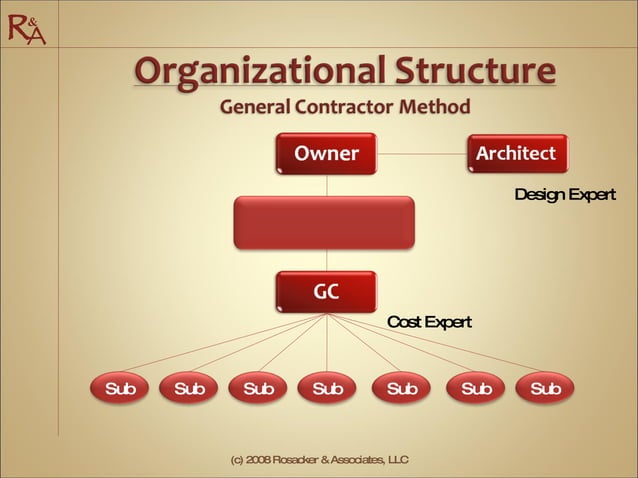 Cm Vs Gc Delivery Comparison | PPT