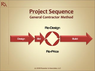 Cm Vs Gc Delivery Comparison | PPT