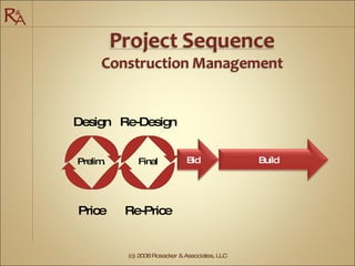 Cm Vs Gc Delivery Comparison | PPT