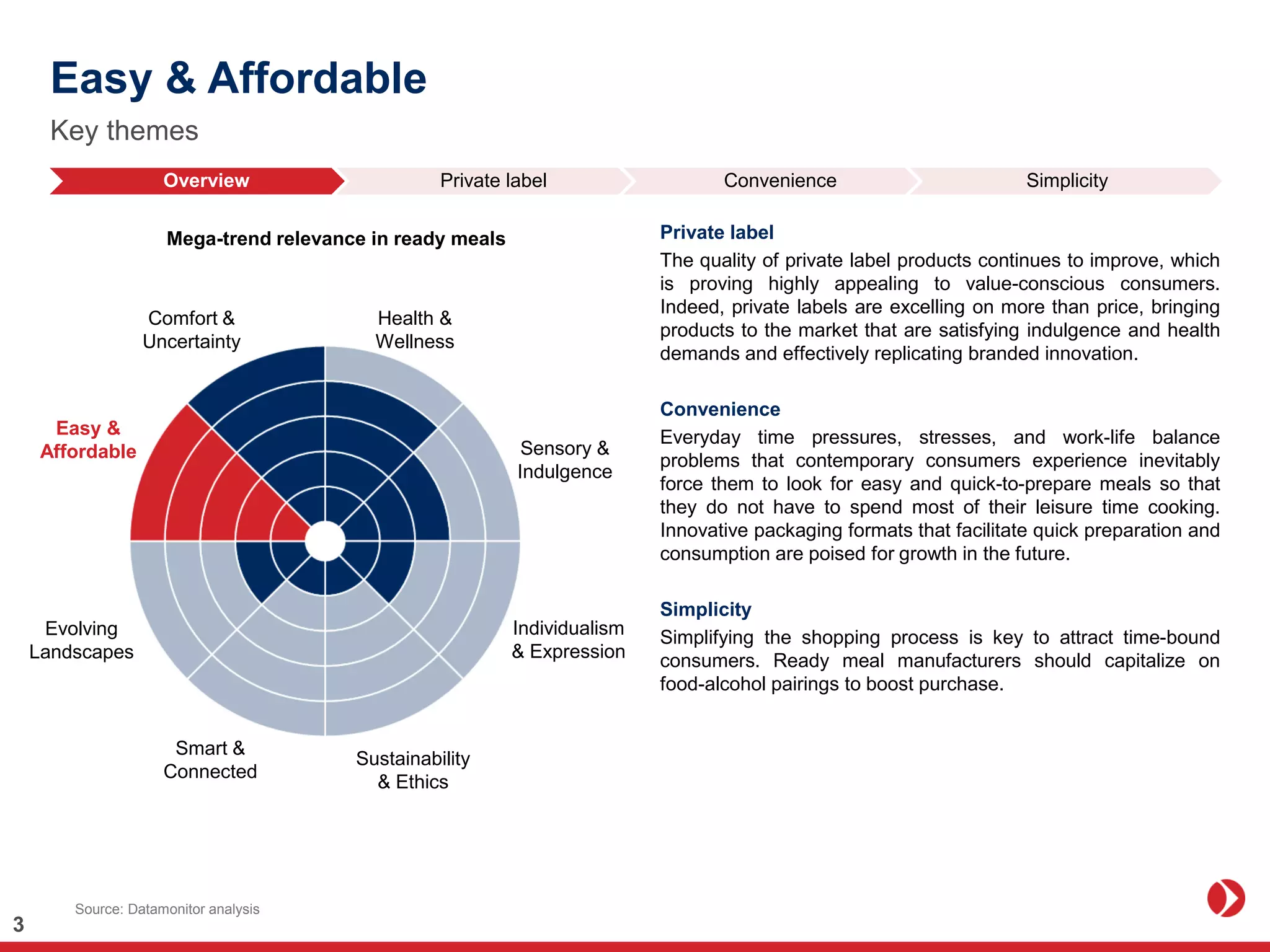 Consumer and Innovation Trends in Ready Meals | PPT