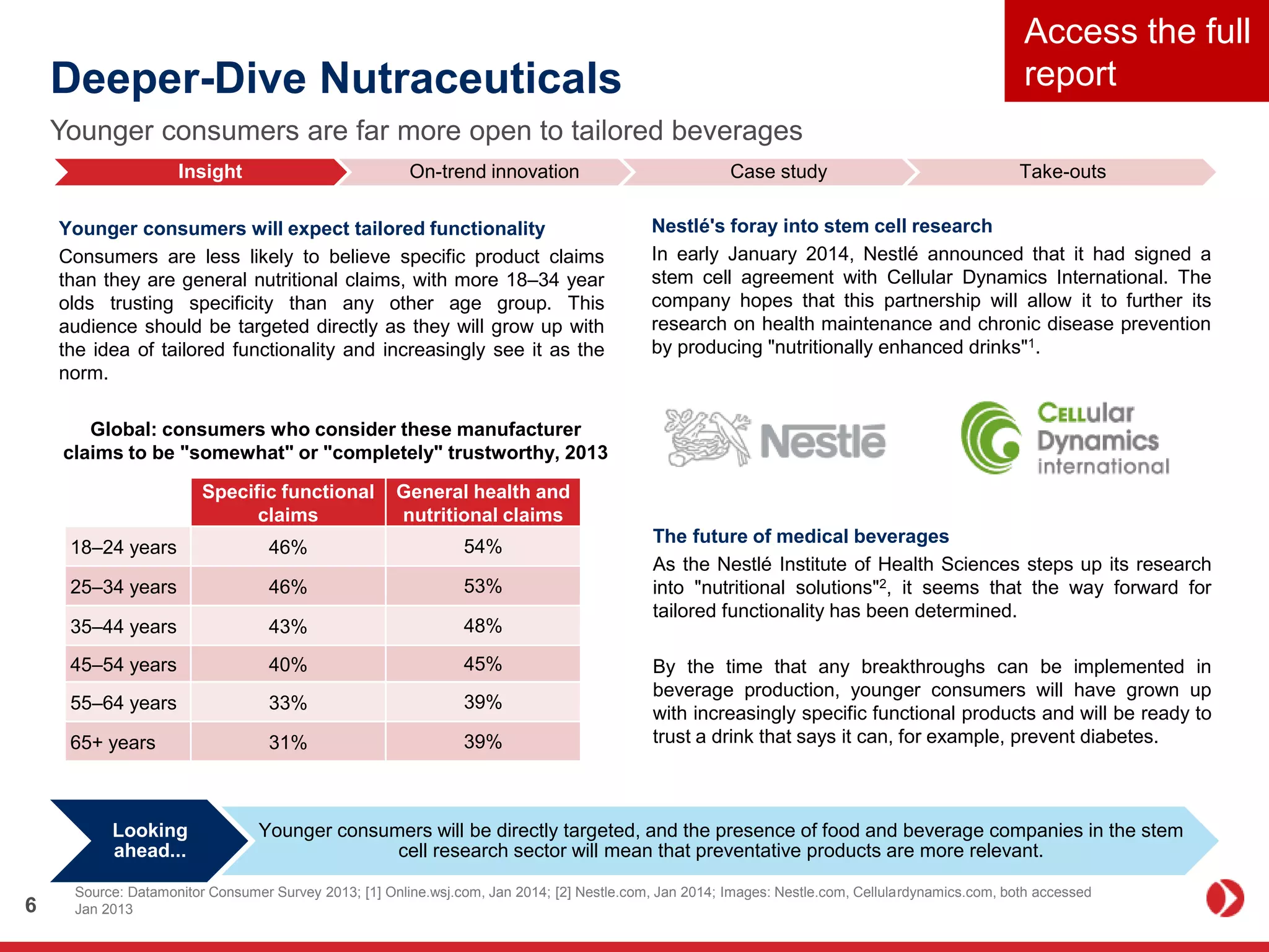 Consumer and Innovation Trends in Bottled Water | PDF