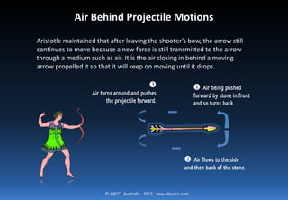 CM [002] Cause of Motion in Ancient Greece | PPT