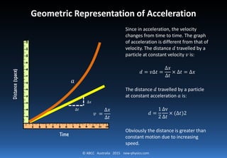 CM [010] Galileo's Acceleration & Newton's Laws | PDF