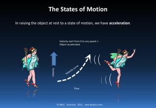 CM [010] Galileo's Acceleration & Newton's Laws | PDF