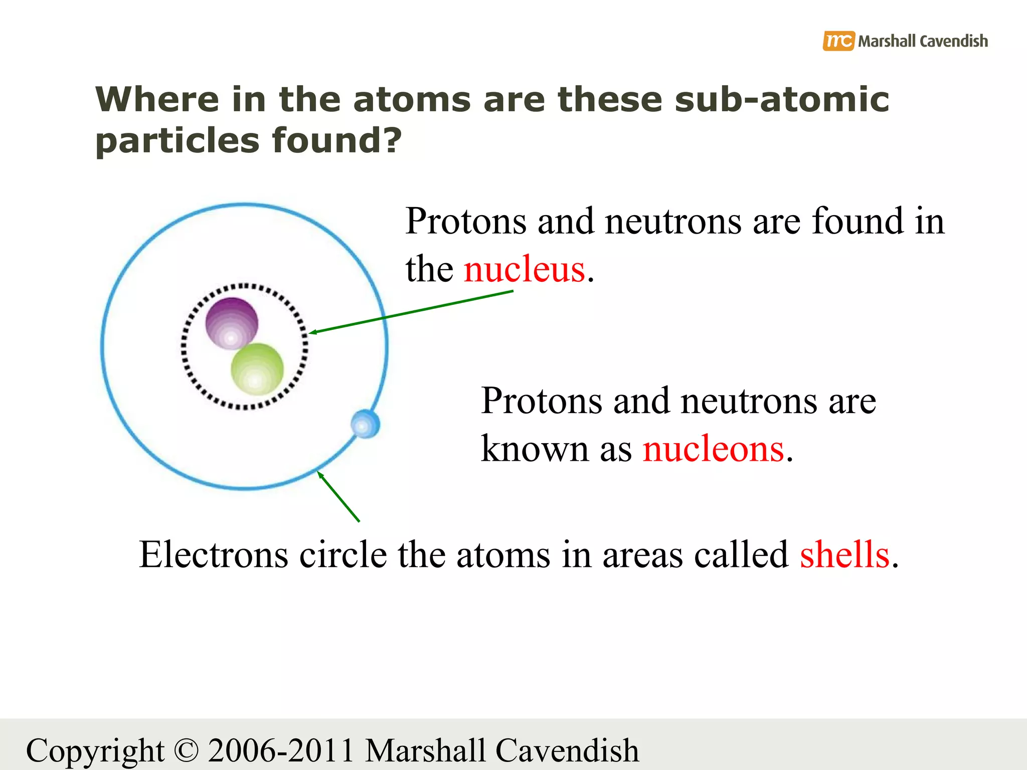 Cm 05a structure of atom | PPT