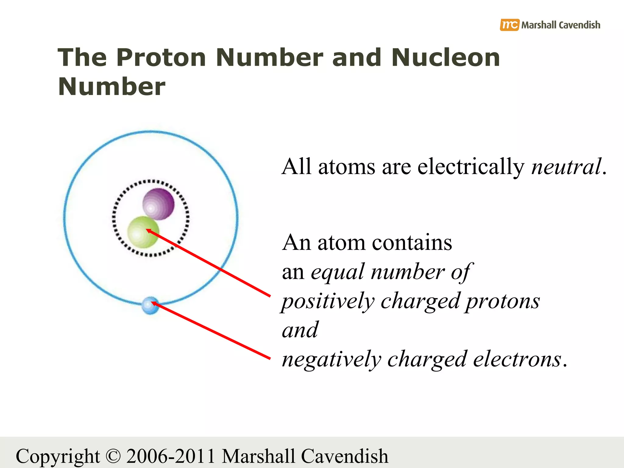 Cm 05a structure of atom | PPT