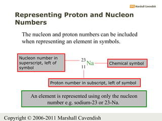 Cm 05a structure of atom | PPT