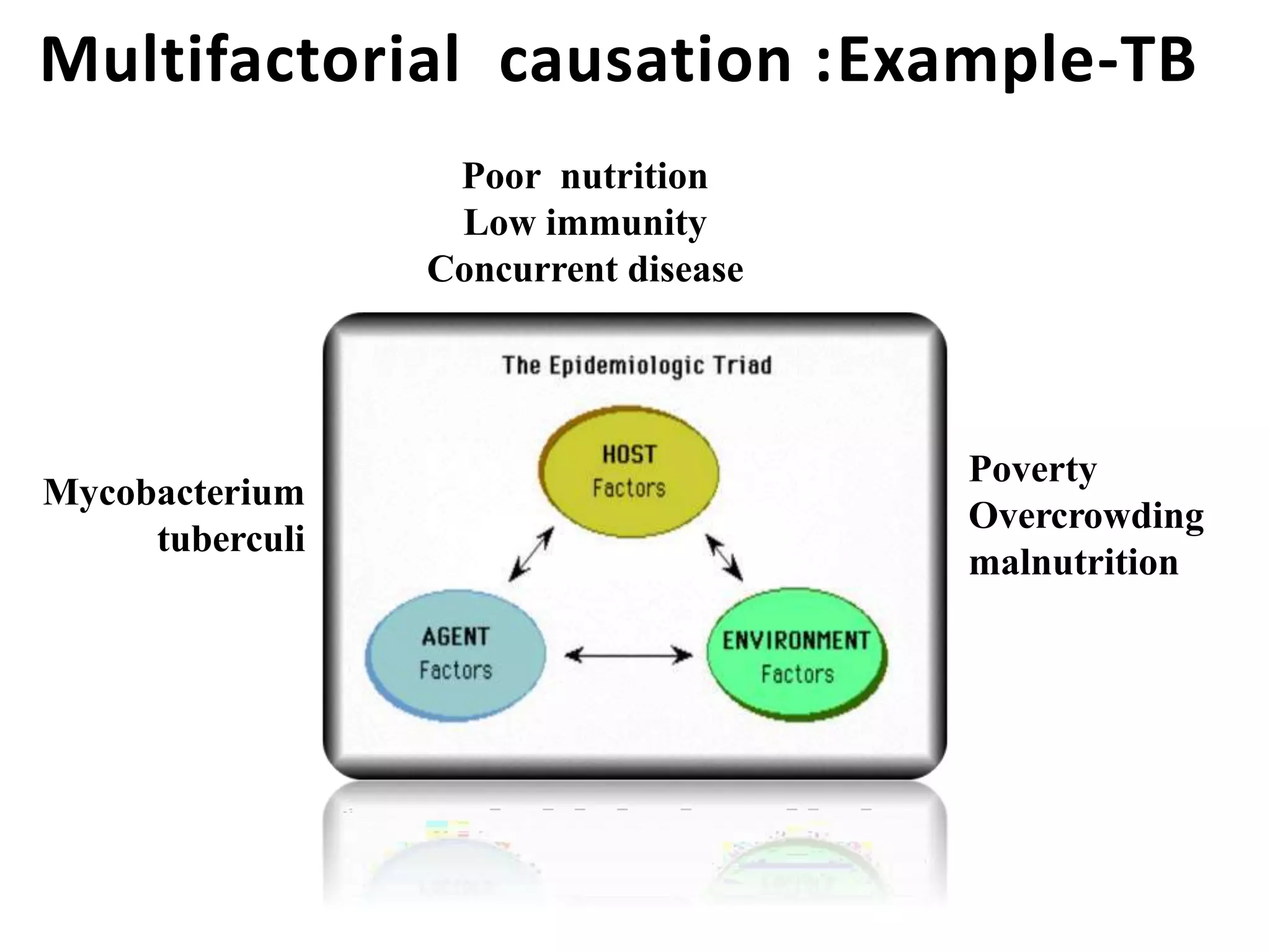 CM 1.3 Agent Host and environmemtal factors ,epidemiological triad ...