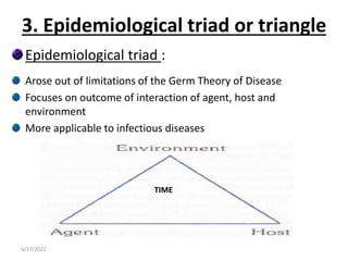 CM 1.3 Agent Host and environmemtal factors ,epidemiological triad ...