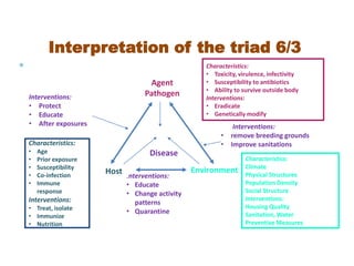 CM 1.3 Agent Host and environmemtal factors ,epidemiological triad ...