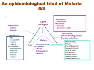 CM 1.3 Agent Host and environmemtal factors ,epidemiological triad ...