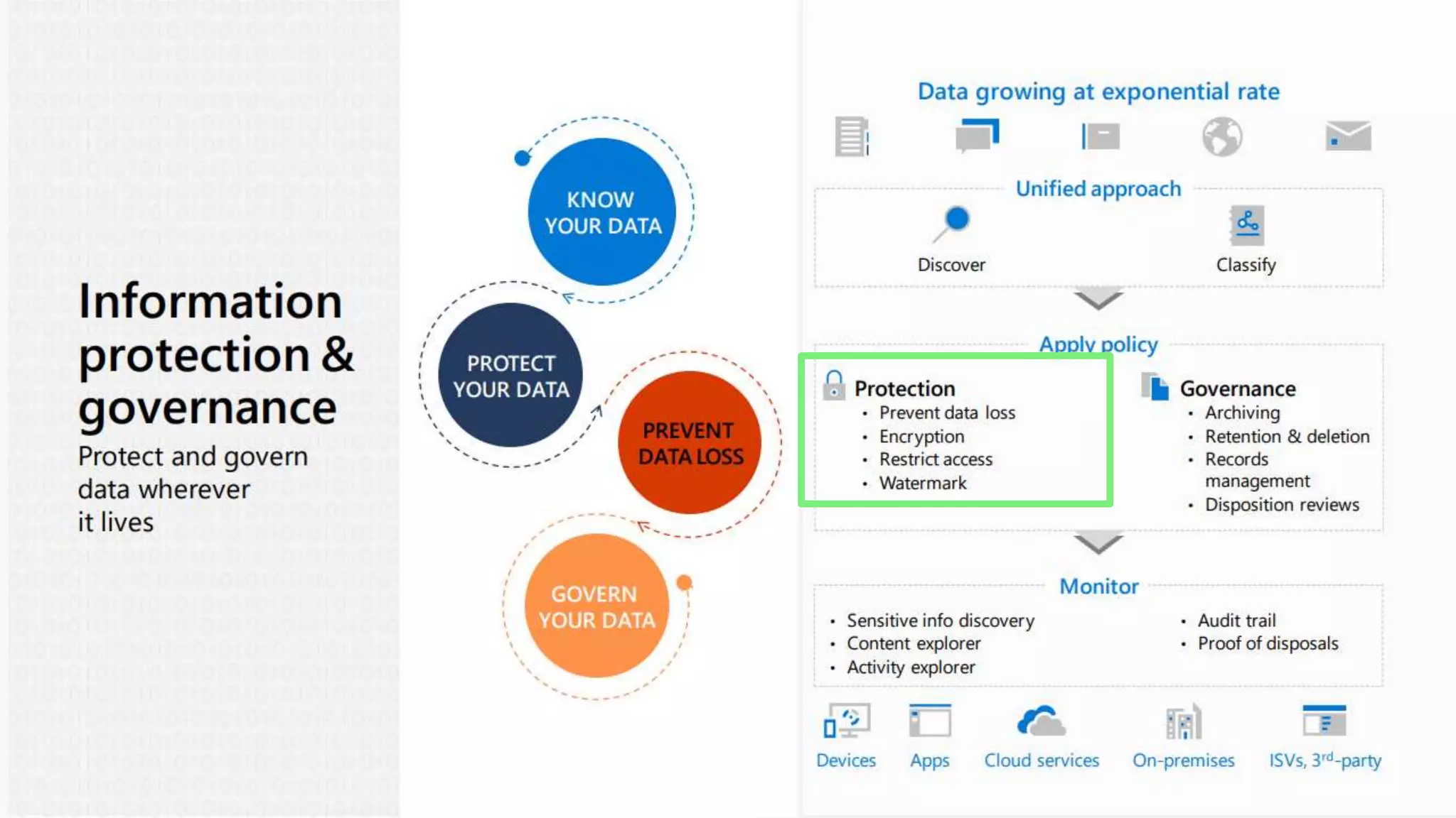Securing SharePoint, OneDrive, & Teams with Sensitivity Labels | PPT