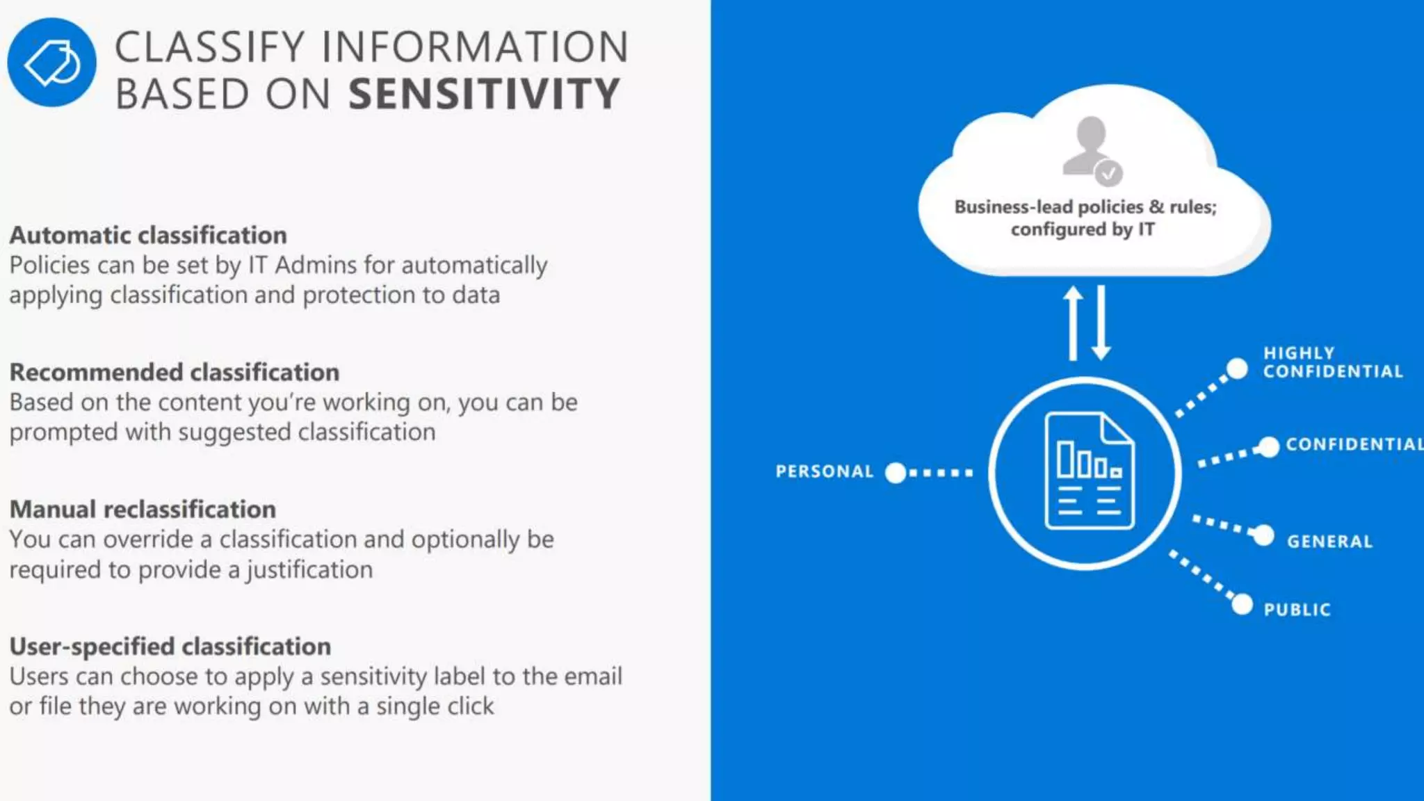 Securing SharePoint, OneDrive, & Teams with Sensitivity Labels | PPTX