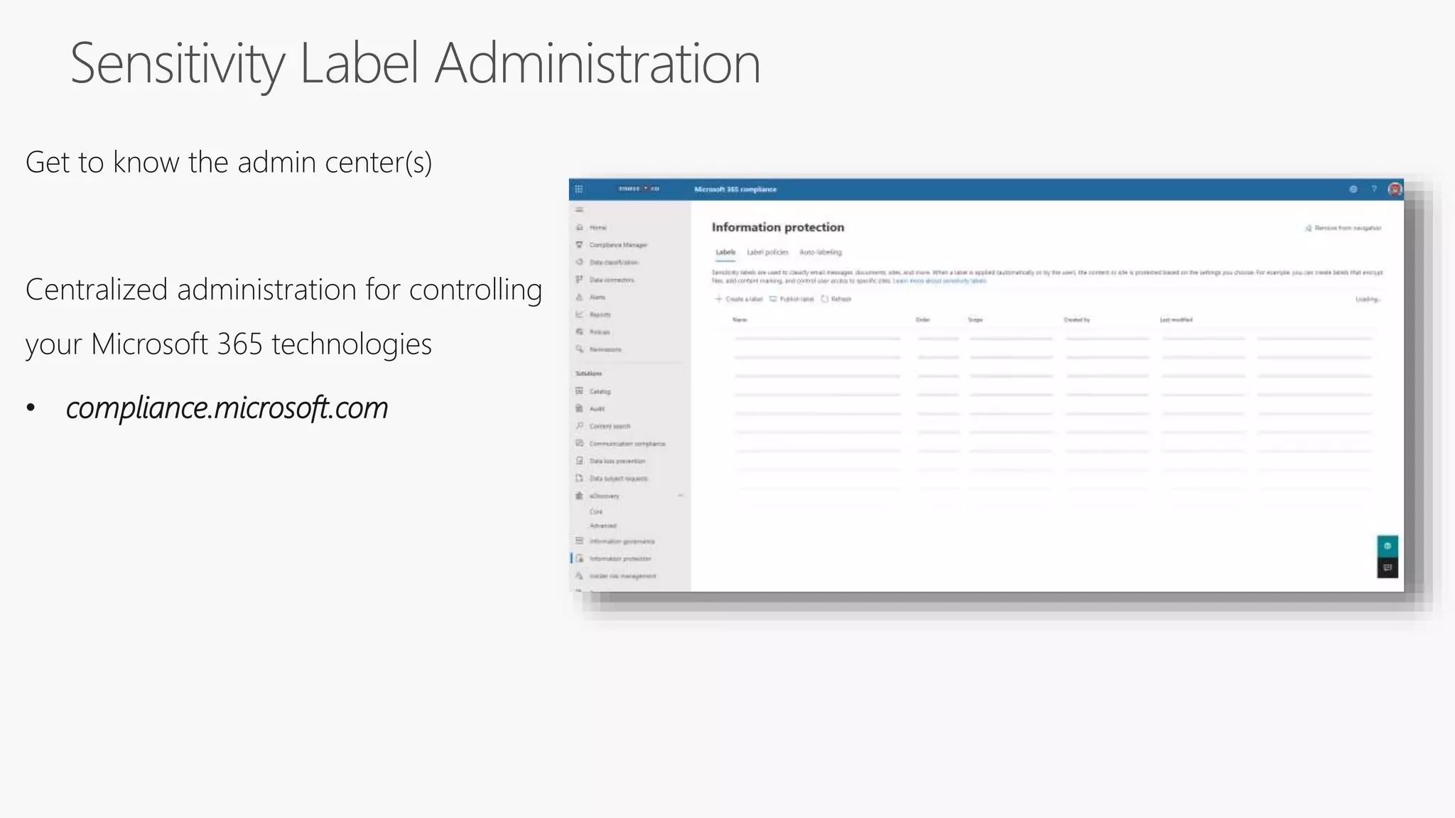 Securing SharePoint, OneDrive, & Teams with Sensitivity Labels | PPT