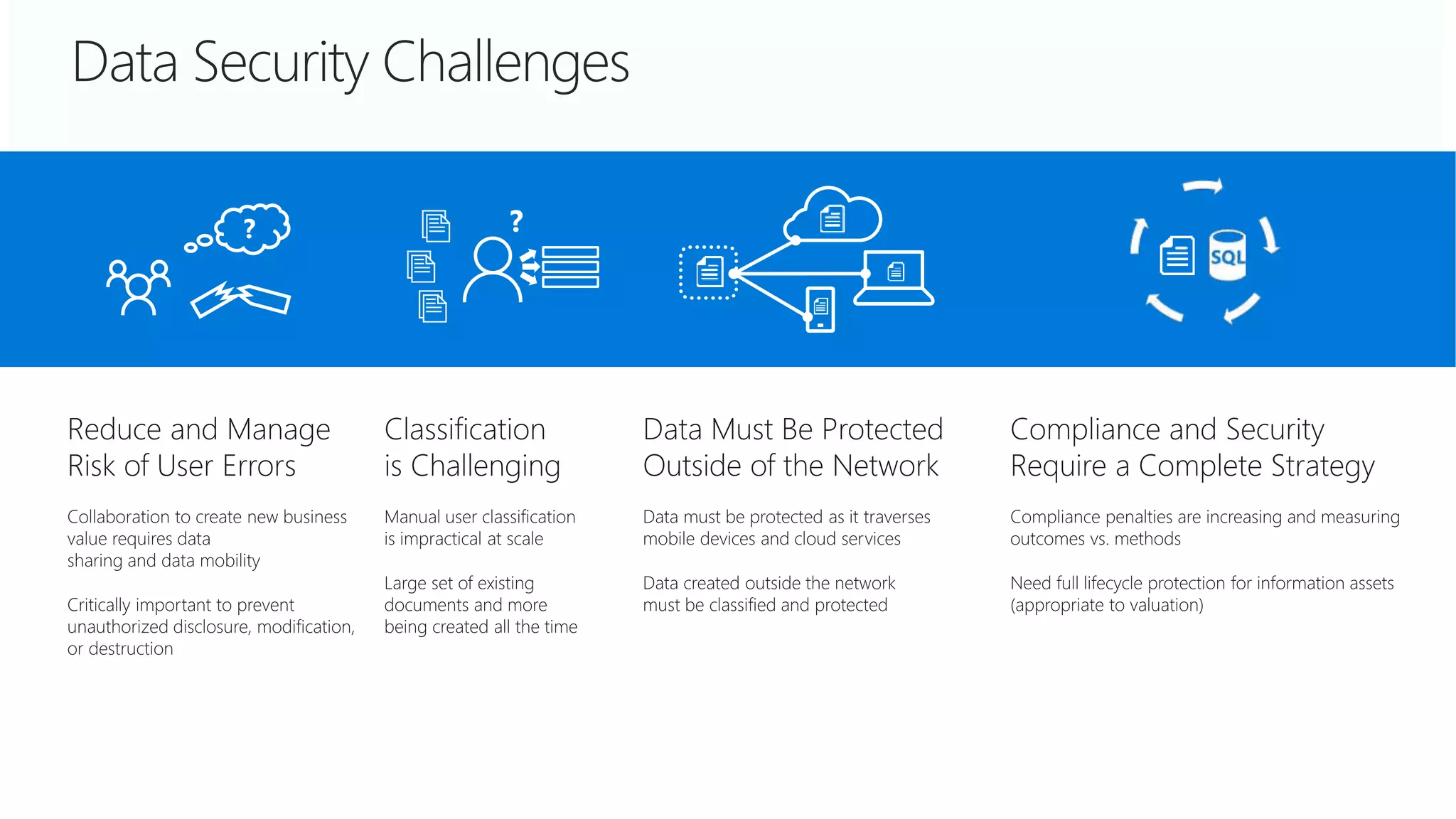 Securing SharePoint, OneDrive, & Teams with Sensitivity Labels | PPTX