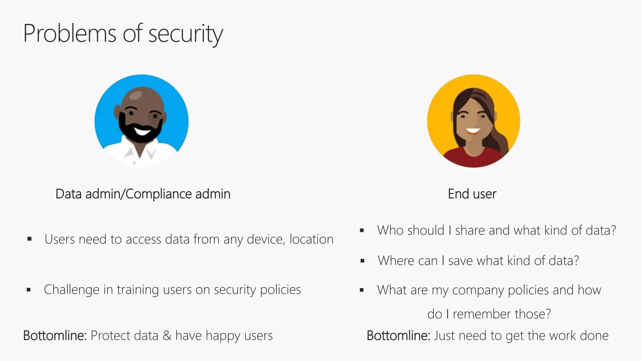 Securing SharePoint, OneDrive, & Teams with Sensitivity Labels | PPT