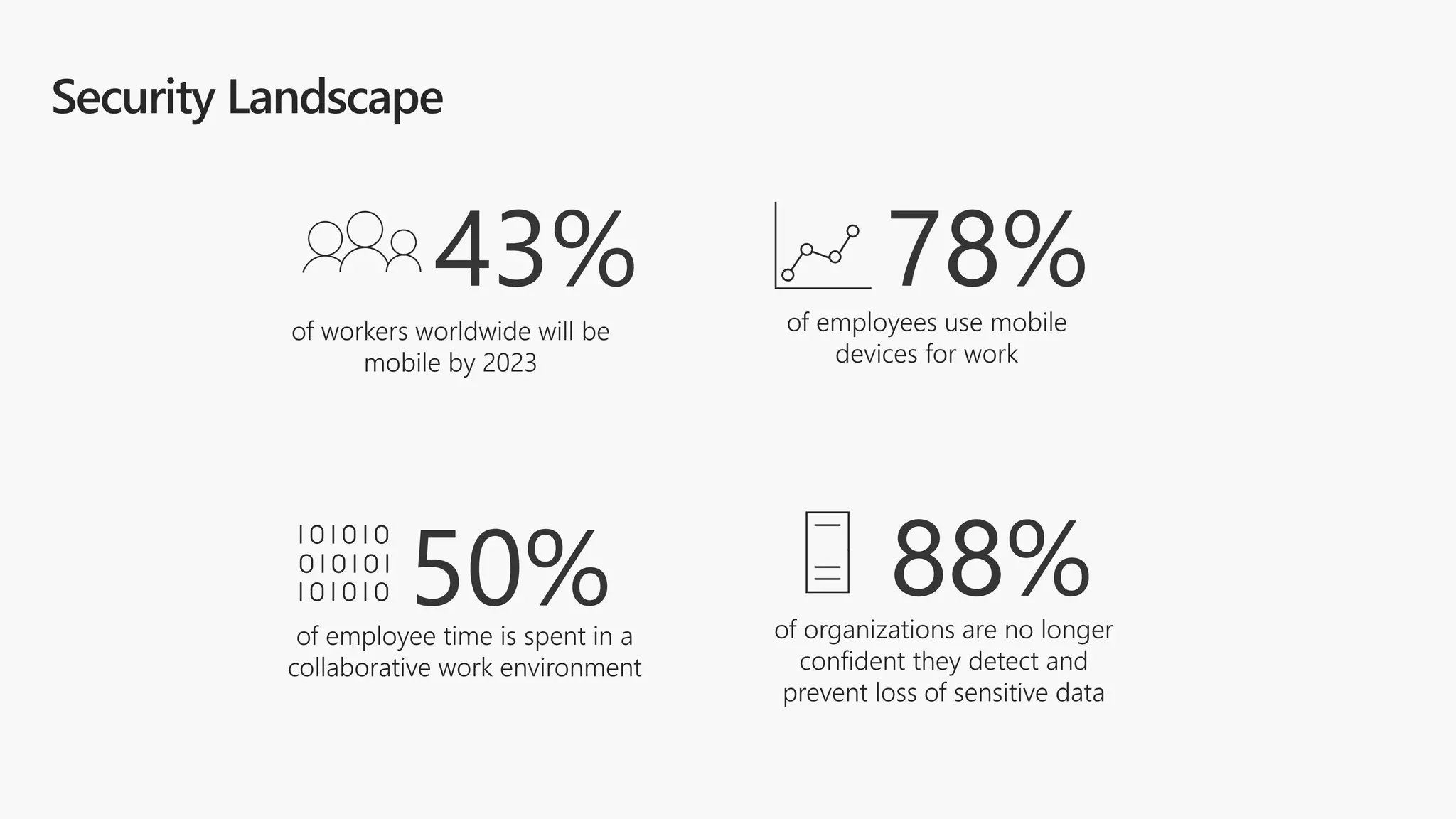 Securing SharePoint, OneDrive, & Teams with Sensitivity Labels | PPT