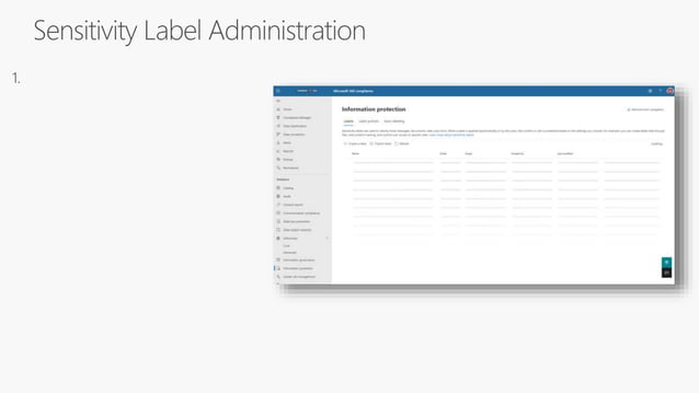 Securing SharePoint, OneDrive, & Teams with Sensitivity Labels