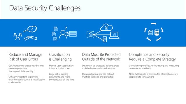 Securing SharePoint, OneDrive, & Teams with Sensitivity Labels