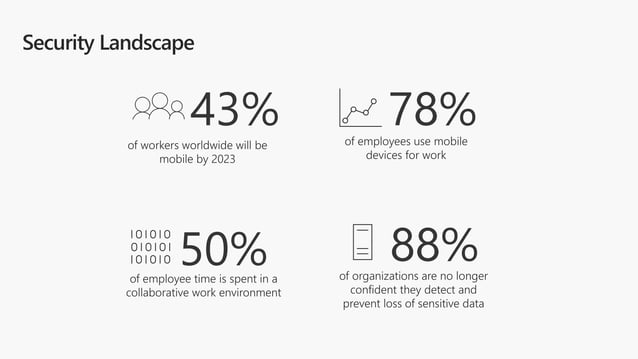 Securing SharePoint, OneDrive, & Teams with Sensitivity Labels